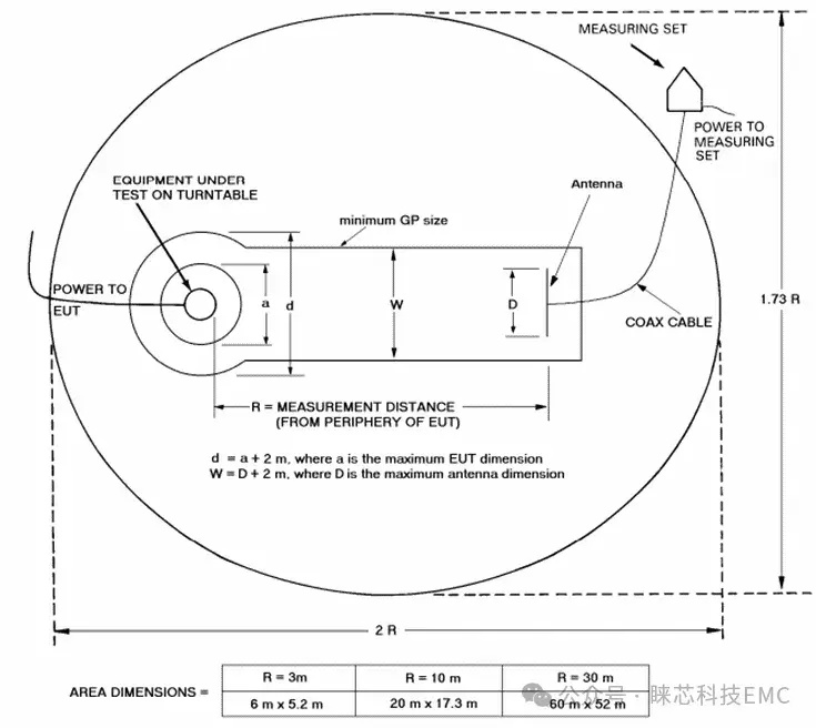 自建 EMC 和微波暗室 - 知乎