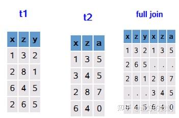 SAS中PROC SQL的相关学习笔记（一） - 知乎