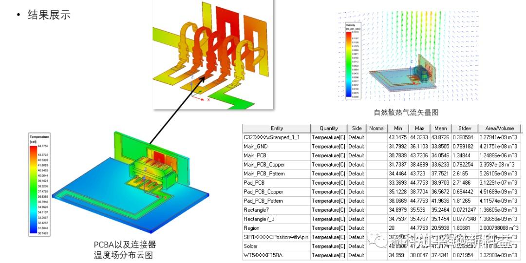 技术分享 | AEDT平台下PCB连接器电热耦合案例分享 - 知乎