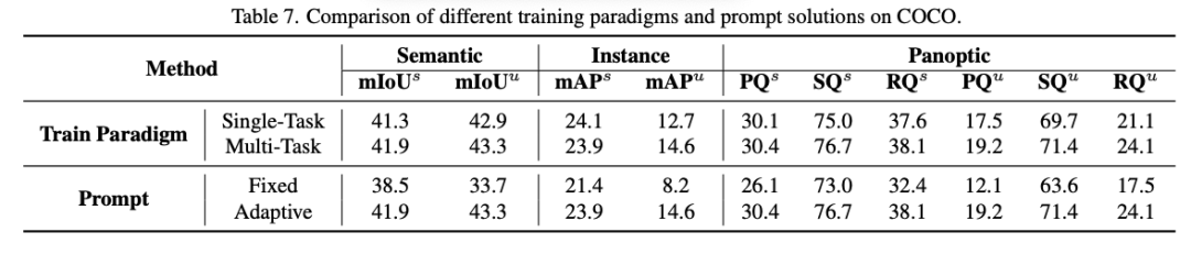 CVPR'23｜泛化到任意分割类别？FreeSeg：统一、通用的开放词汇图像分割新框架 - 知乎