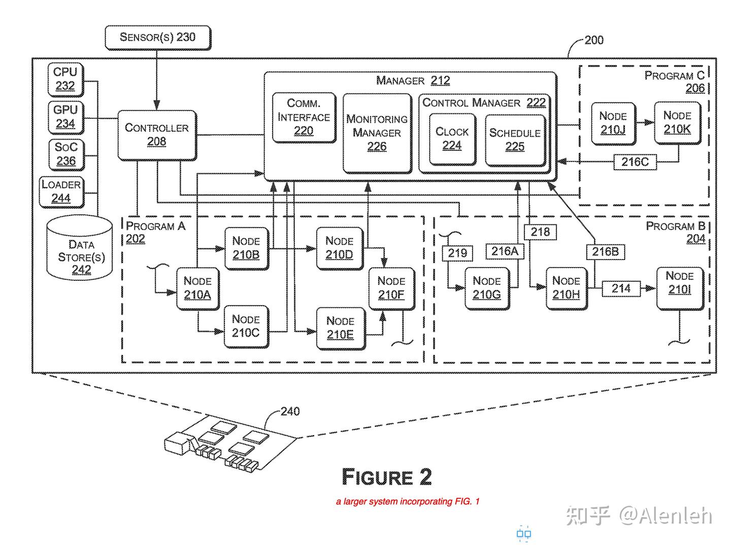 Program flow monitoring and control of an event-triggered system - 知乎