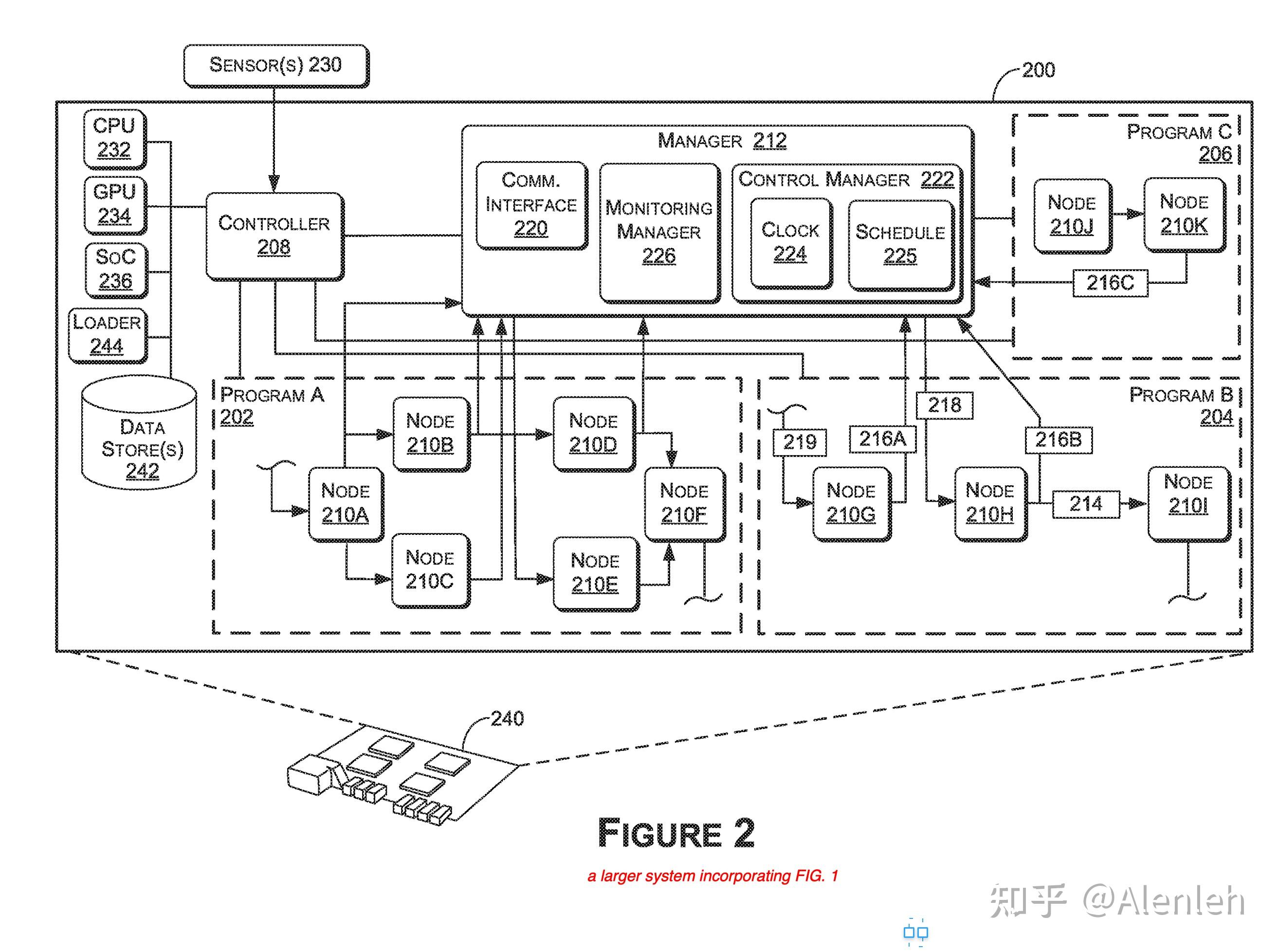 Program flow monitoring and control of an event-triggered system - 知乎