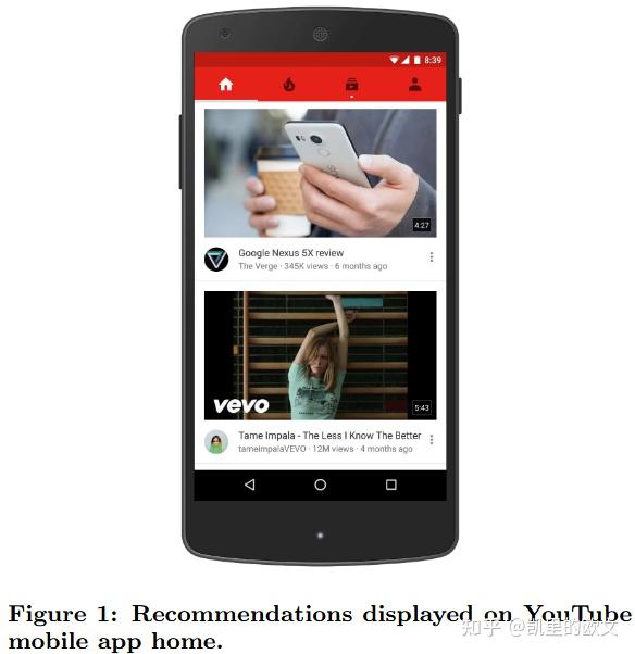 工业推荐系统论文精读--2016谷歌团队YoutubeDNN模型 - 知乎