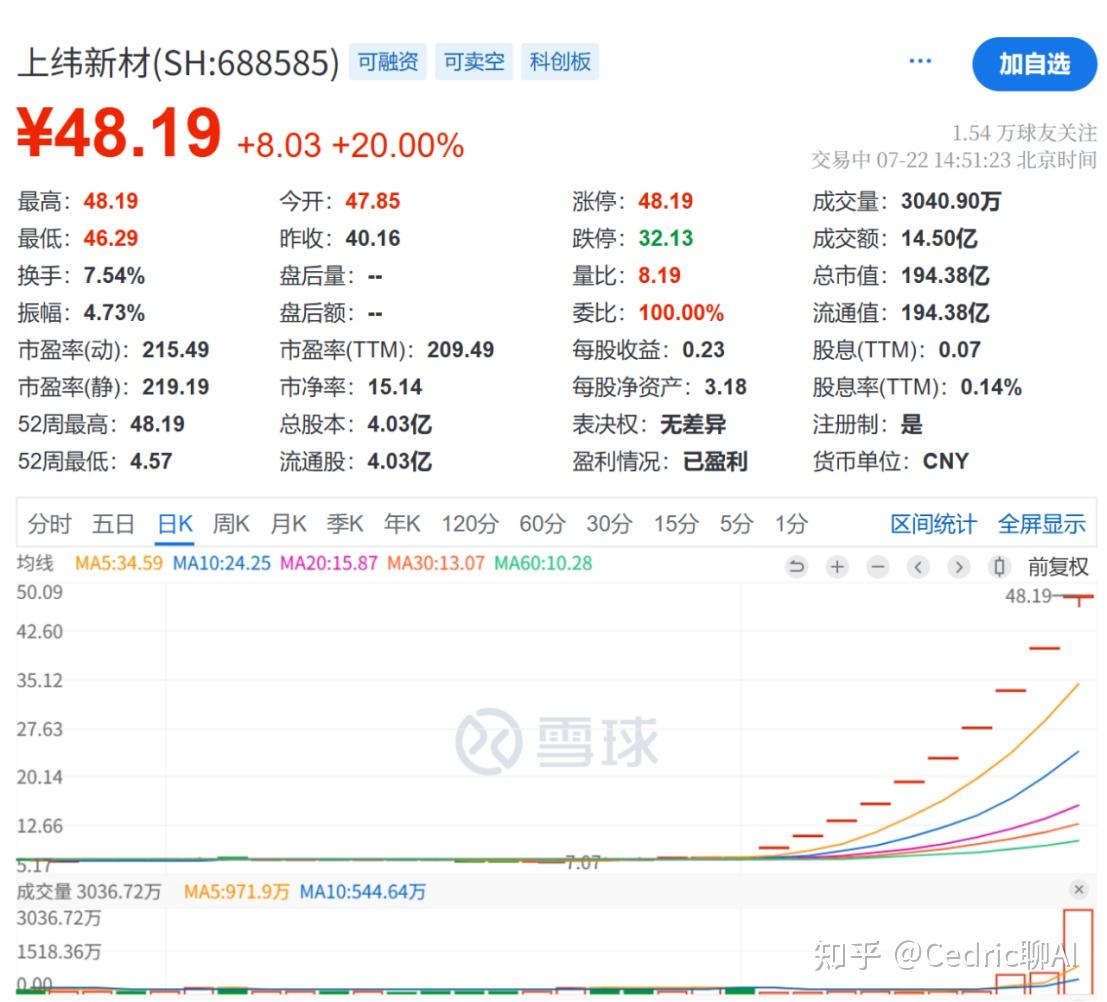 瀚博半导体上市辅导，国产GPU独角兽为何都在IPO - 知乎