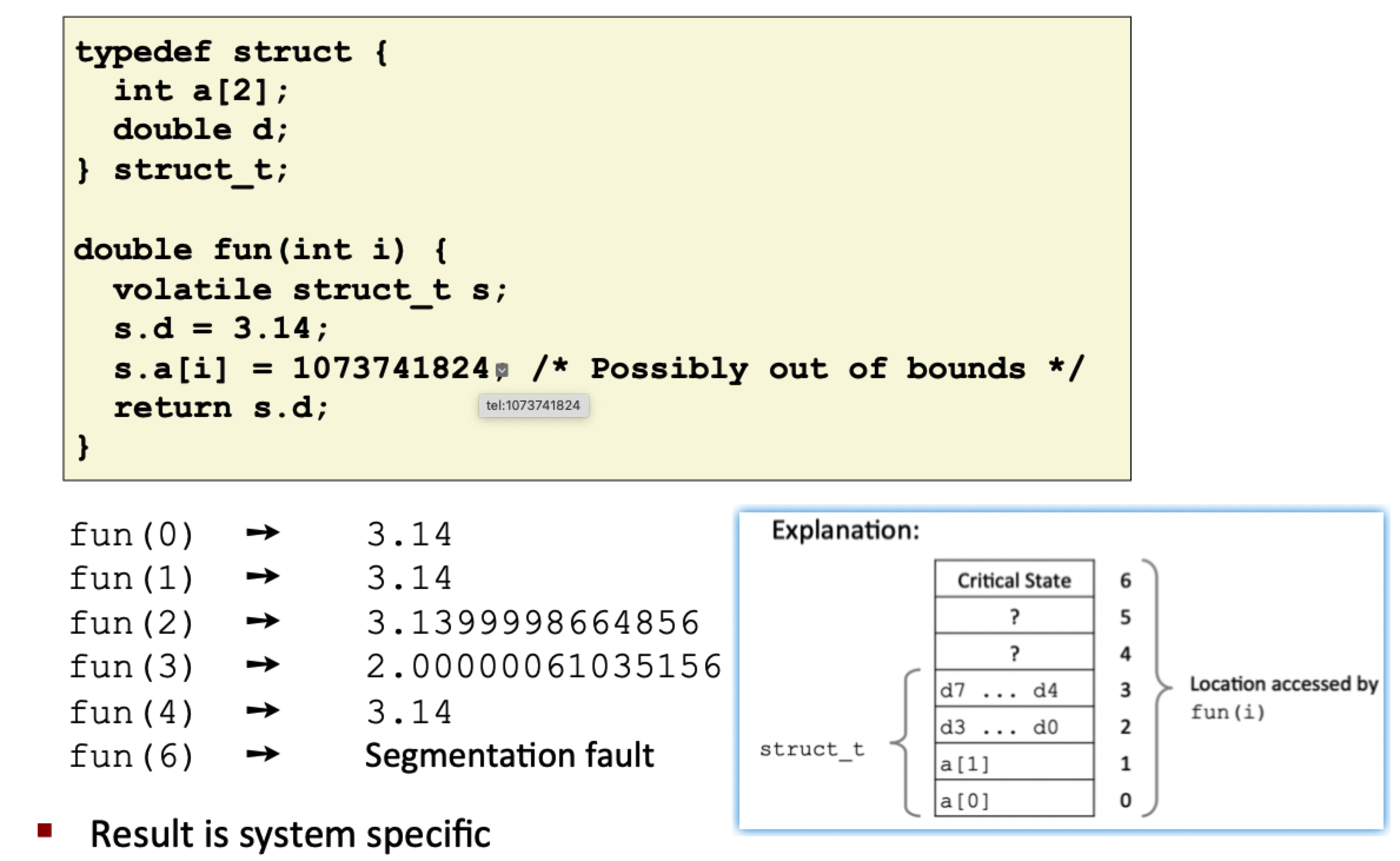 CSAPP 深入理解计算机系统（一）：bit、int和float - 知乎