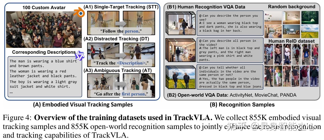 TrackVLA：视觉-语言-动作模型“活”起来，机器人野外追踪难题迎来新突破！ - 知乎
