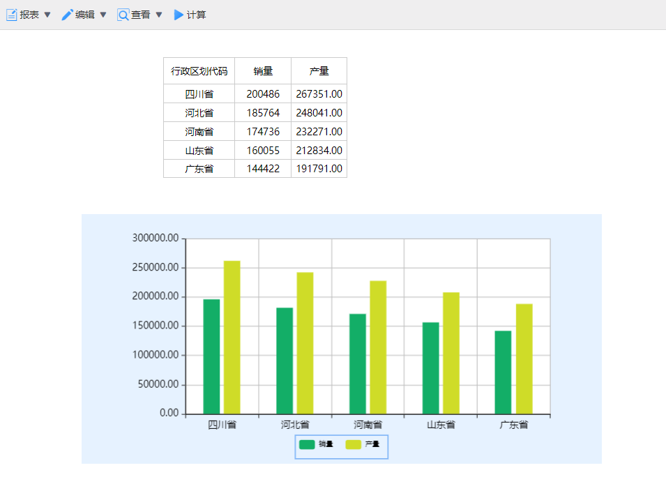 分享一些数据分析常用的统计图图表 知乎