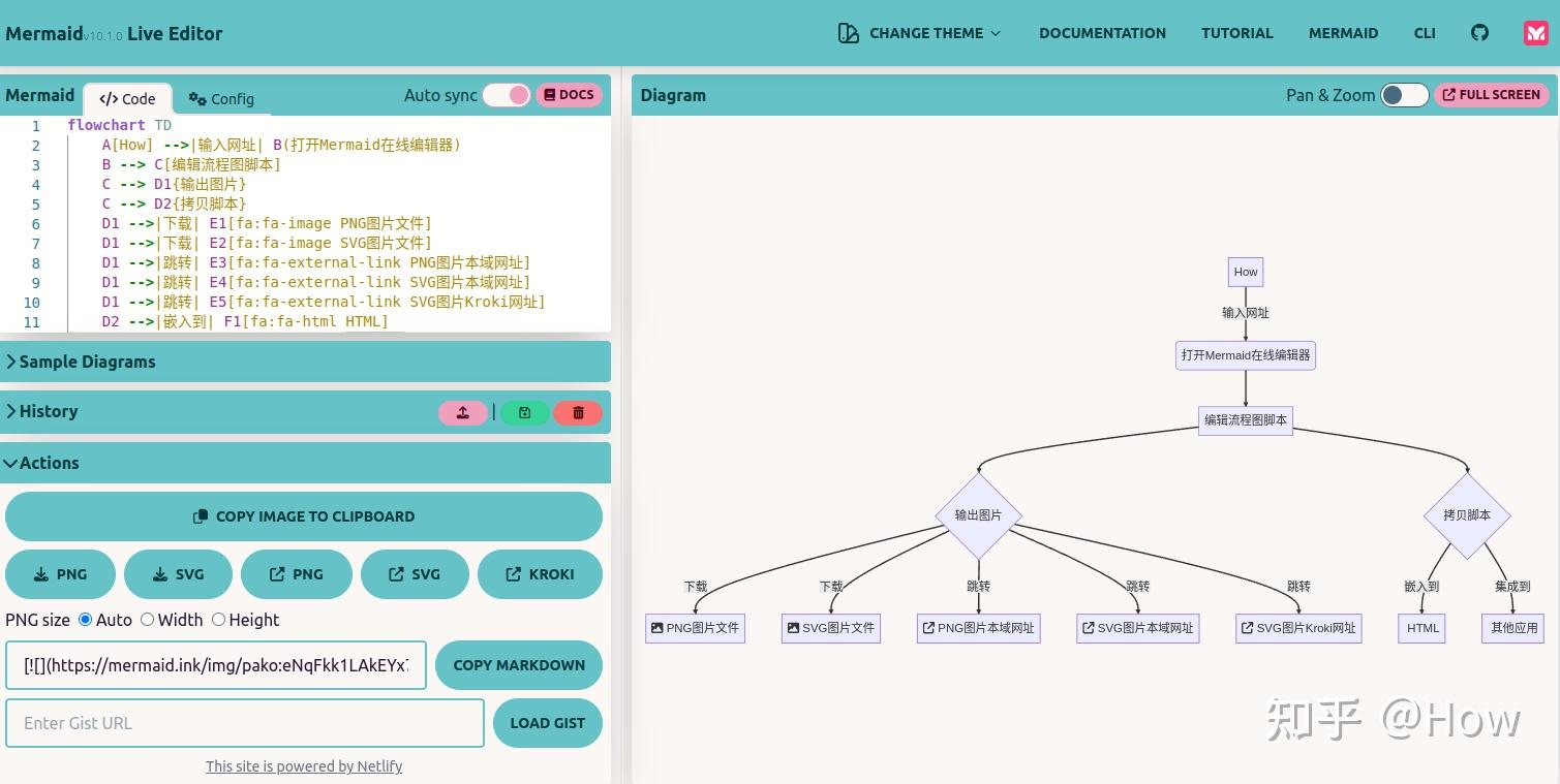 Mermaid的一些用法 - 知乎