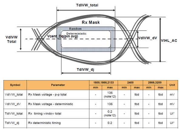 关于DDR4信号质量测试 DDR4-DRAM的工作原理分析 - 知乎
