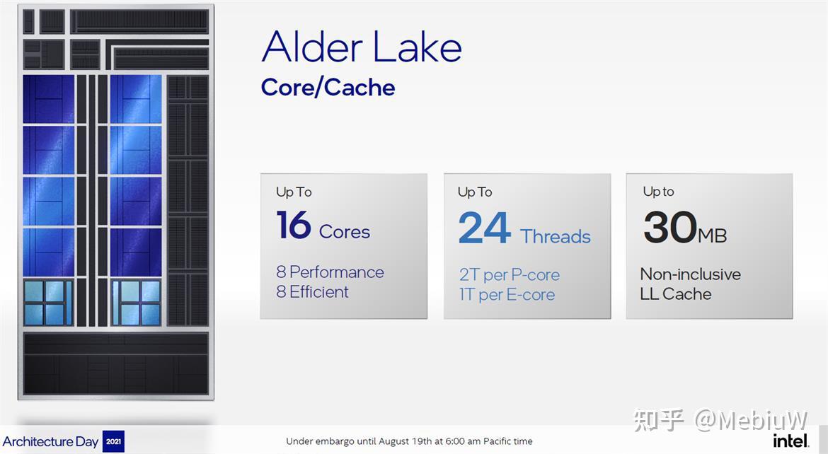 这一次终于来了：Intel Alder Lake快速预览 - 知乎