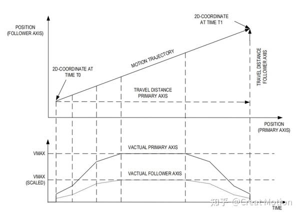 介绍一款功能强大的低压微型电机2轴控制驱动芯片 - 知乎
