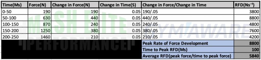 什么是发力率What is RFD？理论篇 - 知乎
