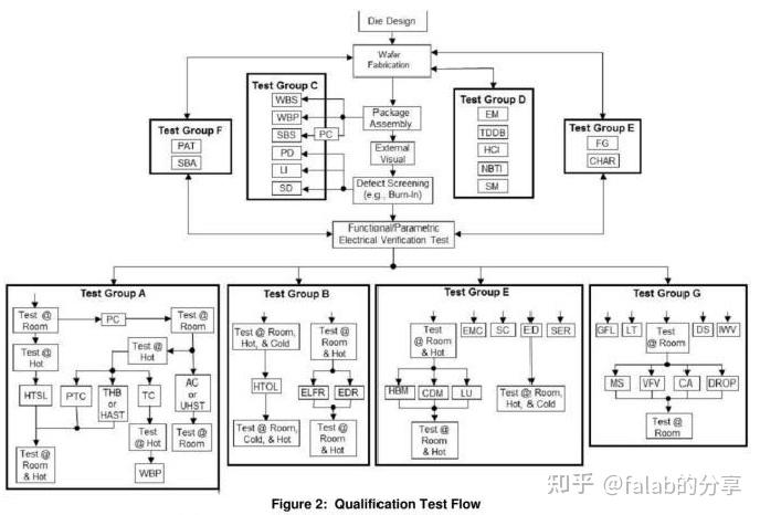AEC-Q100测试标准及流程 - 知乎