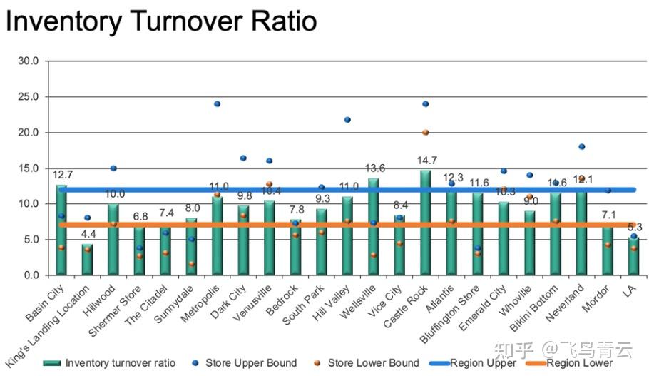 R语言ggplot2绘制精美圆角矩形图加点图，学习多种绘图技巧 - 知乎