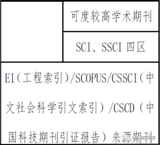 什么是SCOPUS期刊？SCOPUS的级别是？ - 知乎