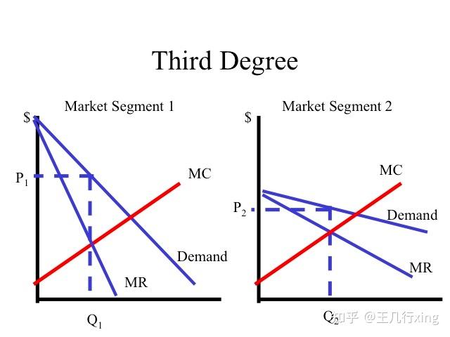 【机器学习-因果推断】DoWhy+EconML 入门最佳案例：促销定价的因果效应 - 知乎