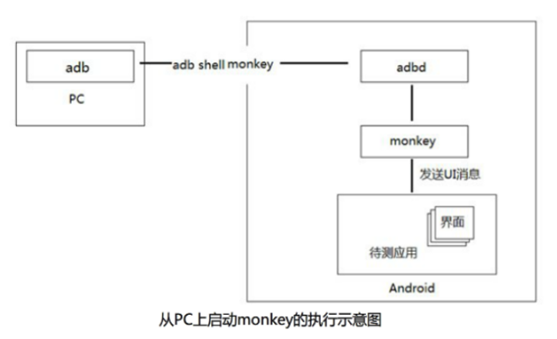App测试之Monkey压力测试 - 知乎