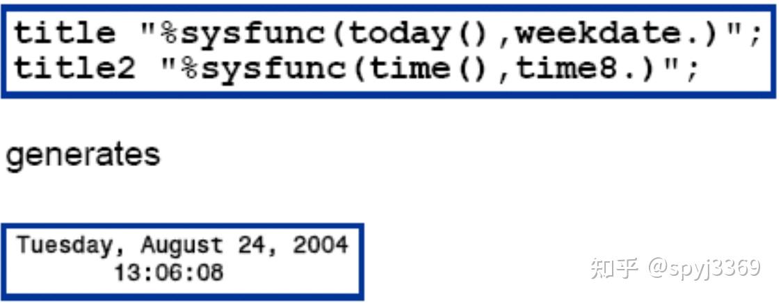 Sas Macro Language1 知乎