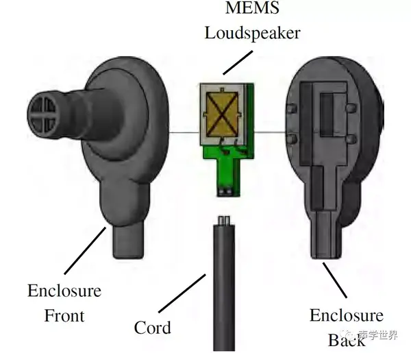 压电MEMS入耳式耳机的设计与电声分析 - 知乎
