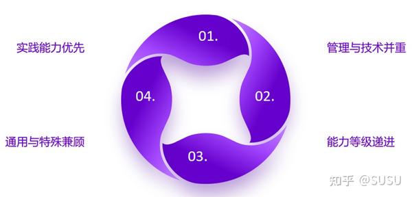 CSAC-CDSP数据安全专业人员认证 - 知乎