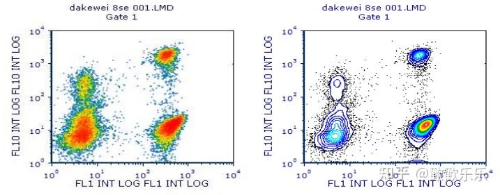 FlowJo流式数据分析基础——常见术语 - 知乎