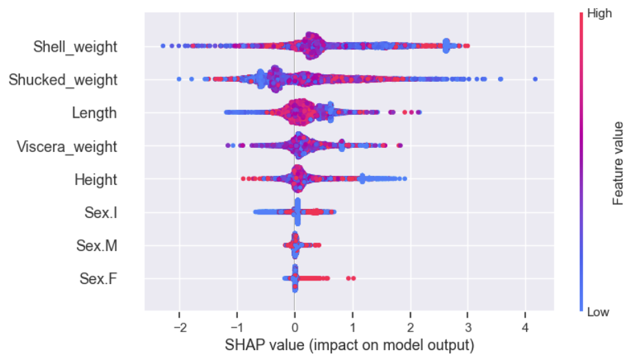 二元和多类目标变量的 SHAP - 知乎