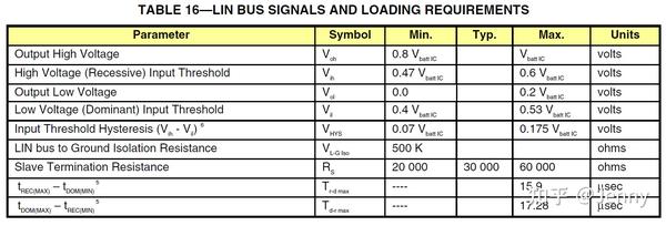 SAE J2602-2:2005重点整理 - 知乎