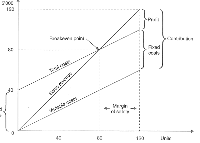 PM-Part C Decision-making techniques - 知乎