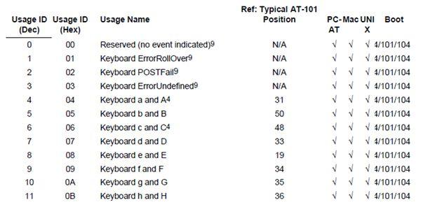 HID Report Map - 知乎