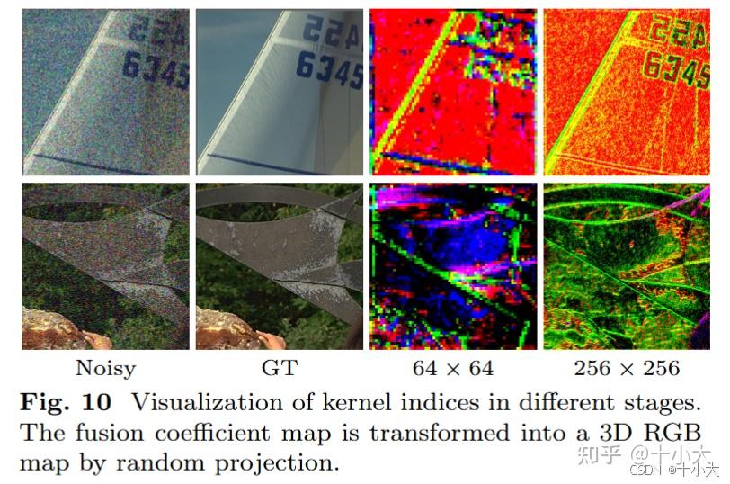 ArXiv 2023 | KBNet：核基网络用于图像恢复！ - 知乎