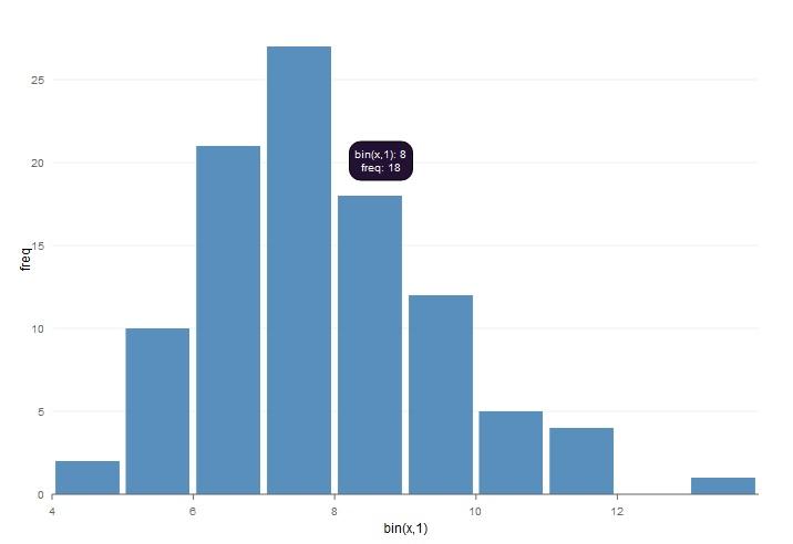 Learn R Random Forest Of Data Mining（下） 知乎
