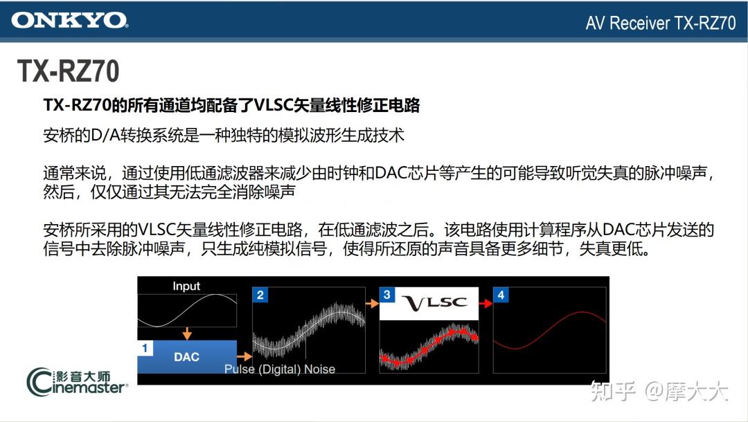 一样有趣且各有优势！安桥RZ70与Integra 8.4详细试用 - 知乎