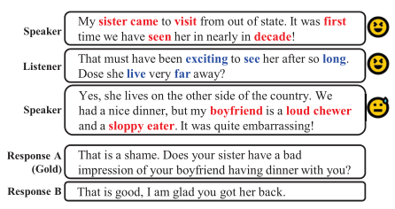 Emp-RFT：识别对话特征转换生成共情回复 - 知乎