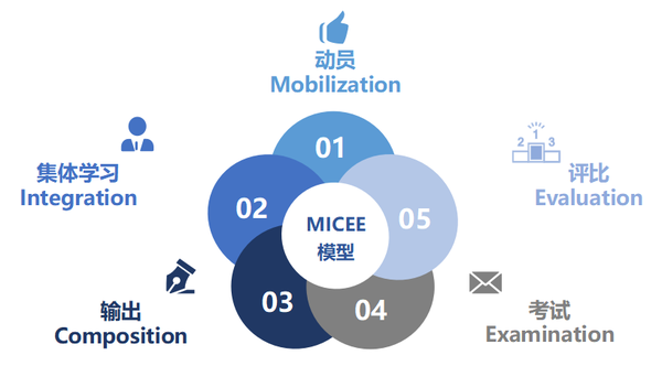 【乔诺咨询】2023开年八讲：效率增长，用新能力迎接新时代 - 知乎