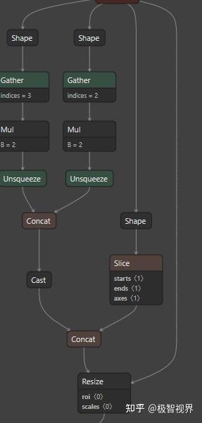 【模型推理】教你简化 onnx upsample 算子 - 知乎