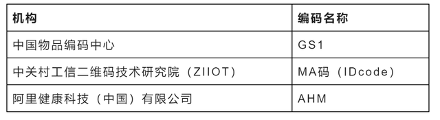 UDI专家谈 | 为什么我们建议企业选择GS1官方标准服务？-慧铭科技