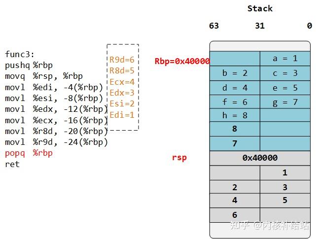 x86-64函数调用参数传递 - 知乎