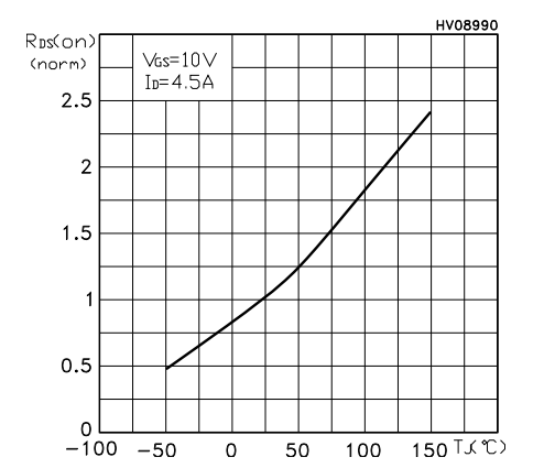 第一课：如何理解功率MOSFET的电特性参数 - 知乎