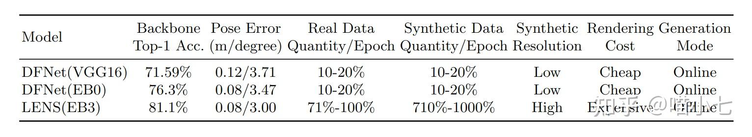 DFNet：令人眼前一亮的相机位姿估计方法 - 知乎