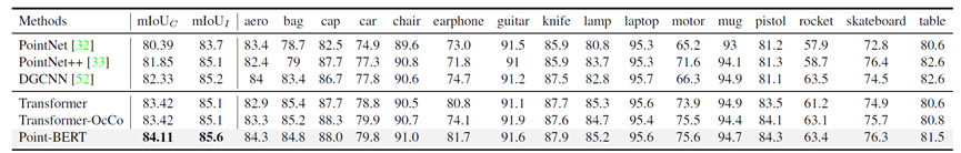 CVPR 2022 | Point-BERT: 基于掩码建模的点云自注意力模型预训练 - 知乎