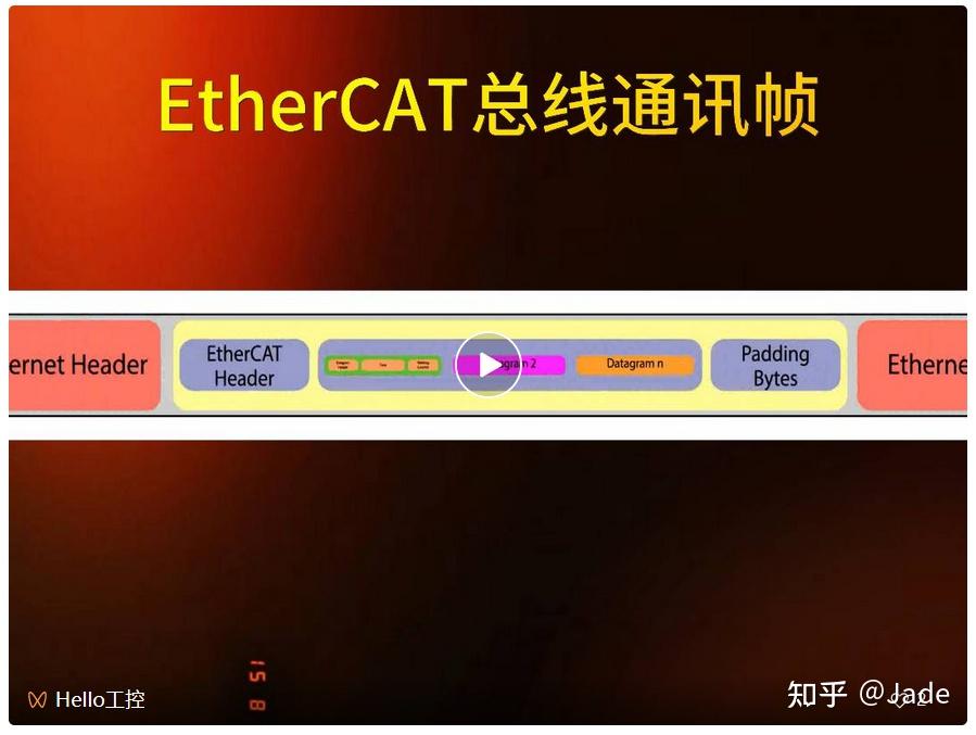 EtherCAT总线通信技术全解析（完整版） - 知乎