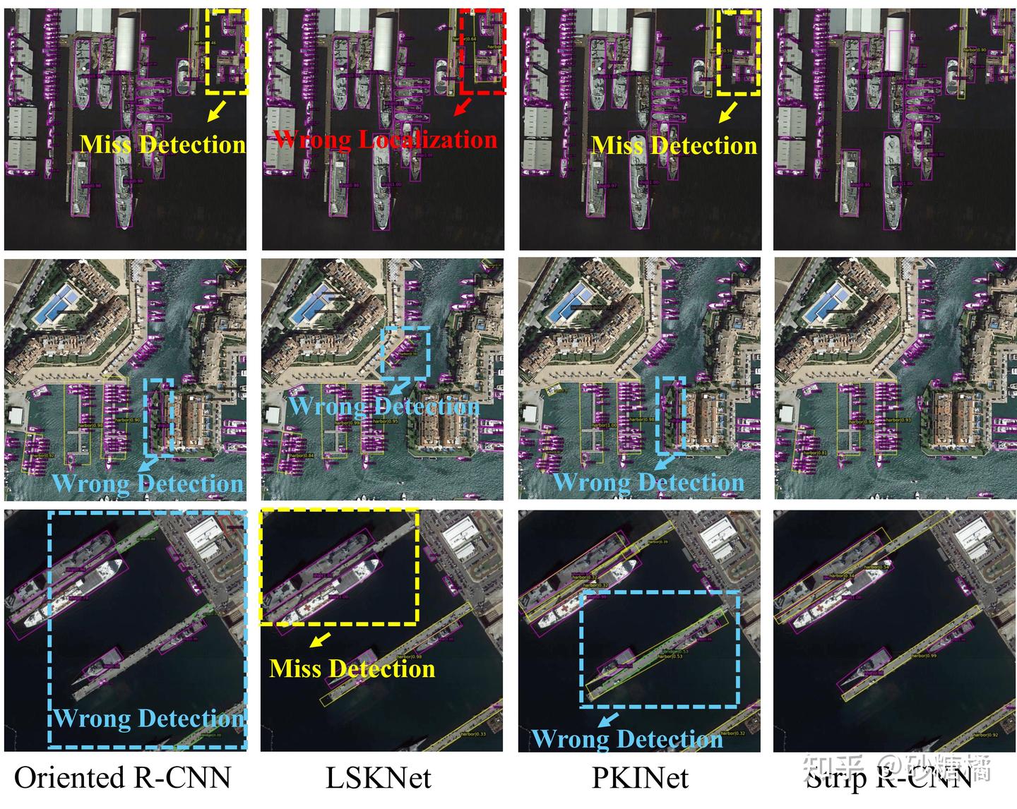 Strip R-CNN: 遥感目标检测 新SOTA！！！ - 知乎