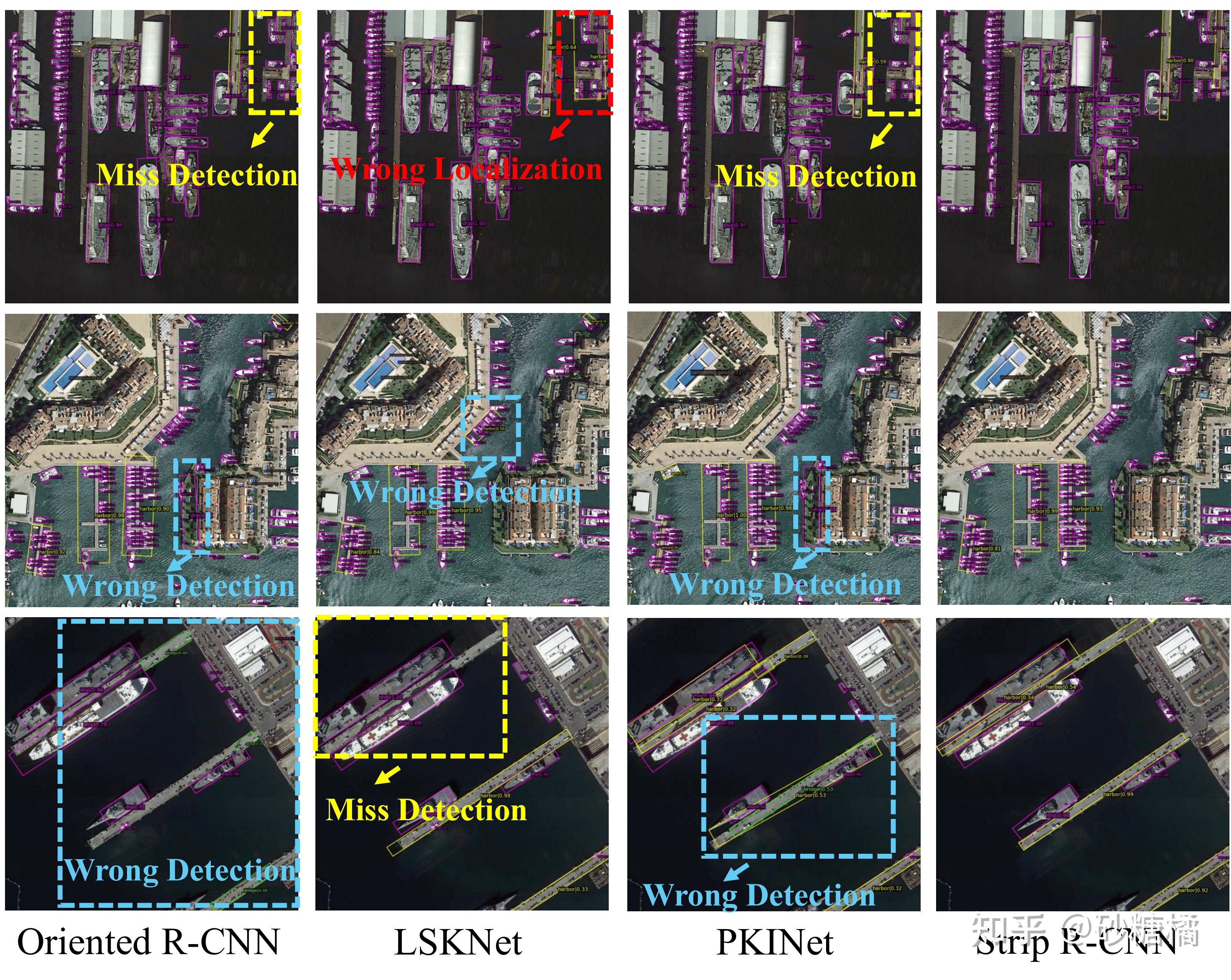 Strip R-CNN: 遥感目标检测 新SOTA！！！ - 知乎