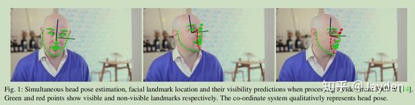 Head Pose Estimation调研 - 知乎