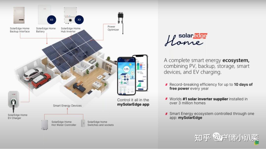 拆解优化器之父Solaredge产品卖点【重磅干货】 - 知乎