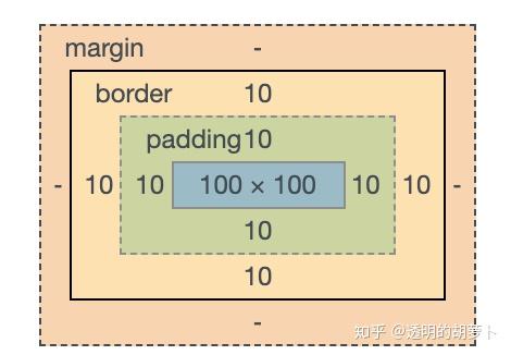 css3属性之box-sizing - 知乎