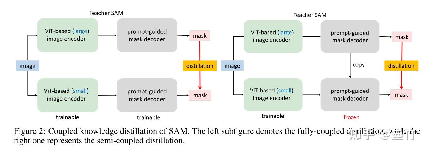 【Paper日记】FastSAM vs. MobileSAM vs. SAM - 知乎