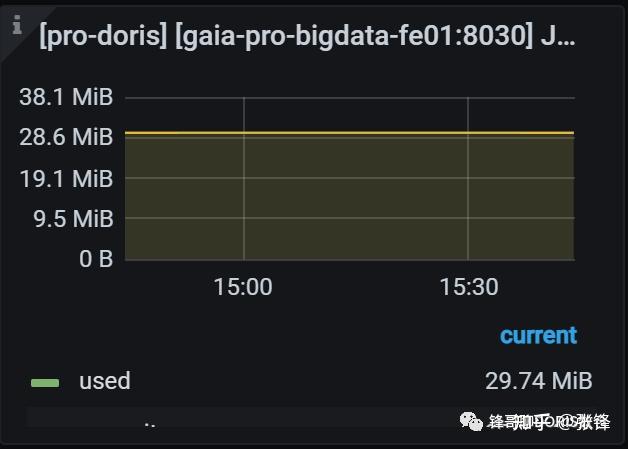 Apache Doris Grafana监控指标介绍 - 知乎