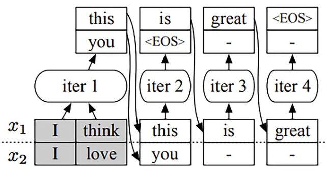 Orca: How to Serve Large-scale Transformer Models - 知乎