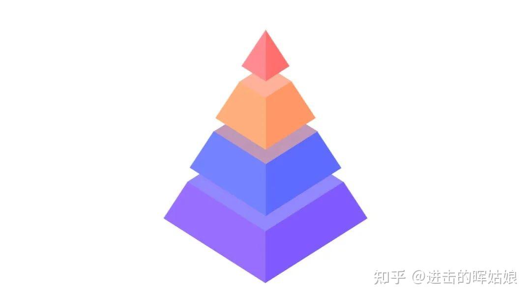 【PPT教程】3D金字塔原来如此简单 - 知乎